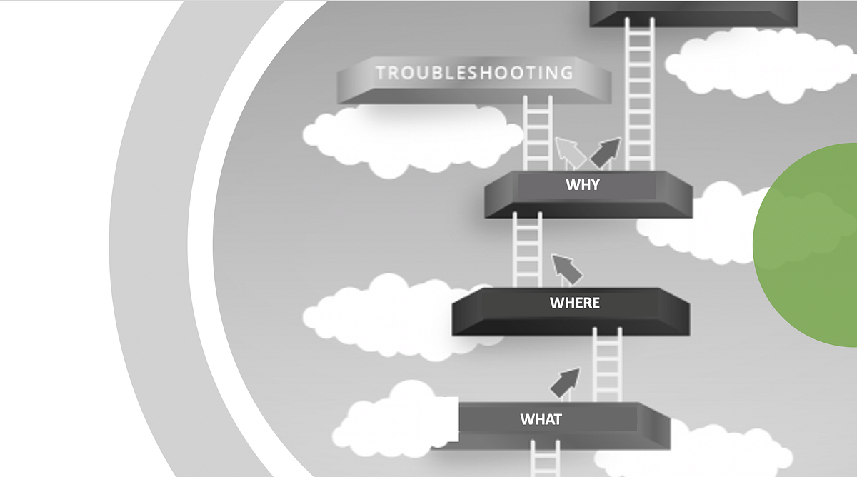 Troubleshooting Cloud Pak for Data | by Sanjit Chakraborty | IBM Data ...