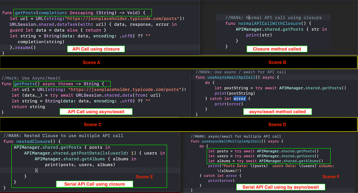 Asyncawait And Actors In Swift Introduce In Swift 55 And Ios 15 By Niraj Paul Ios Developer 4736