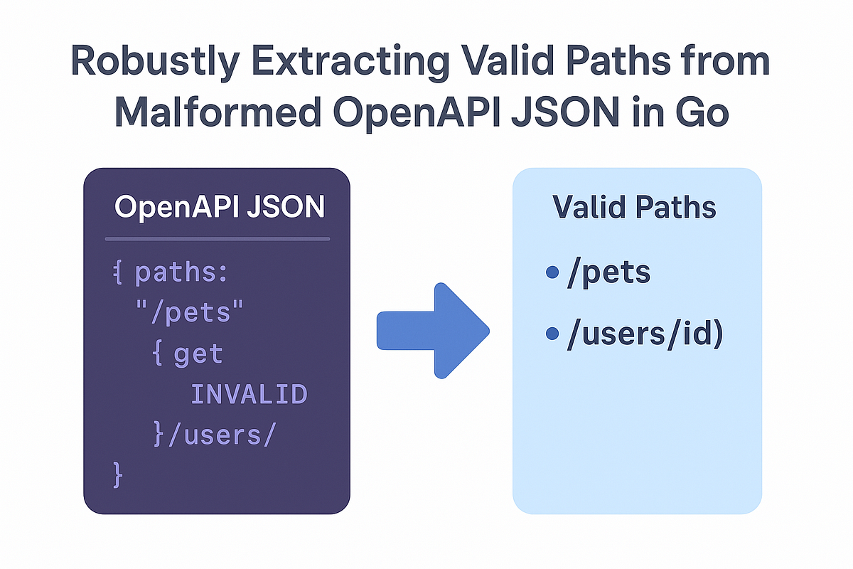 Extracting Valid Paths from Malformed OpenAPI JSON in Go | by Lince Mathew | May, 2025 | Medium