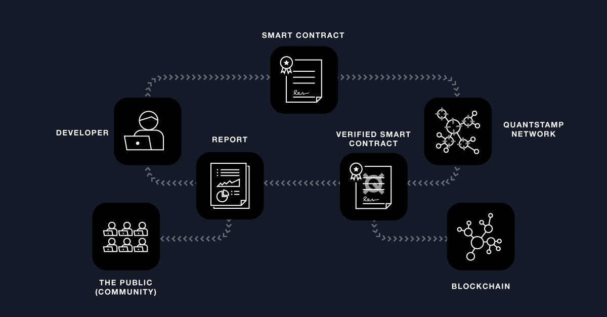 the most interesting ico project in these few months | by tutor ip | Medium