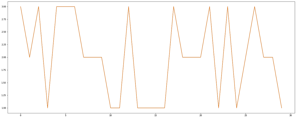 Scaling and Descaling Data in Data Science Problems | by AI & Tech by ...