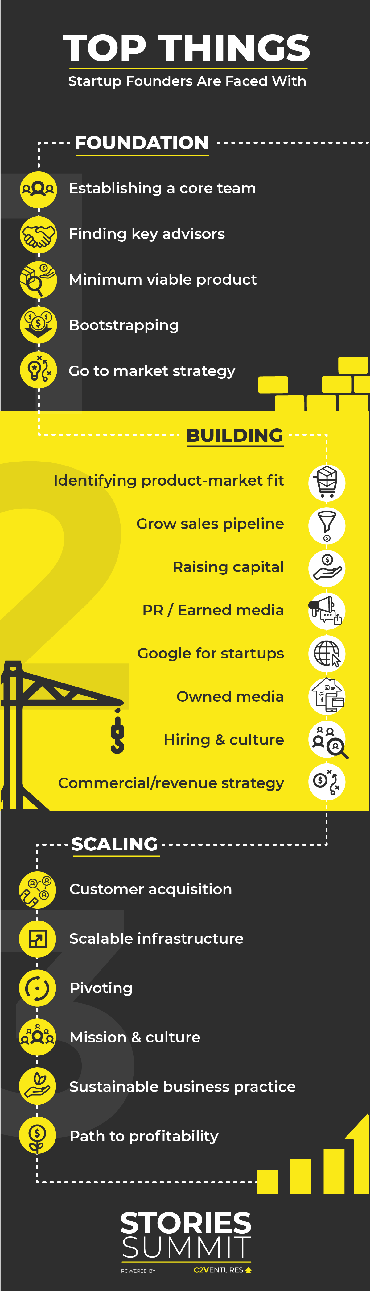 Infographic: Top Things Startup Founders Are Faced With | by Chris ...