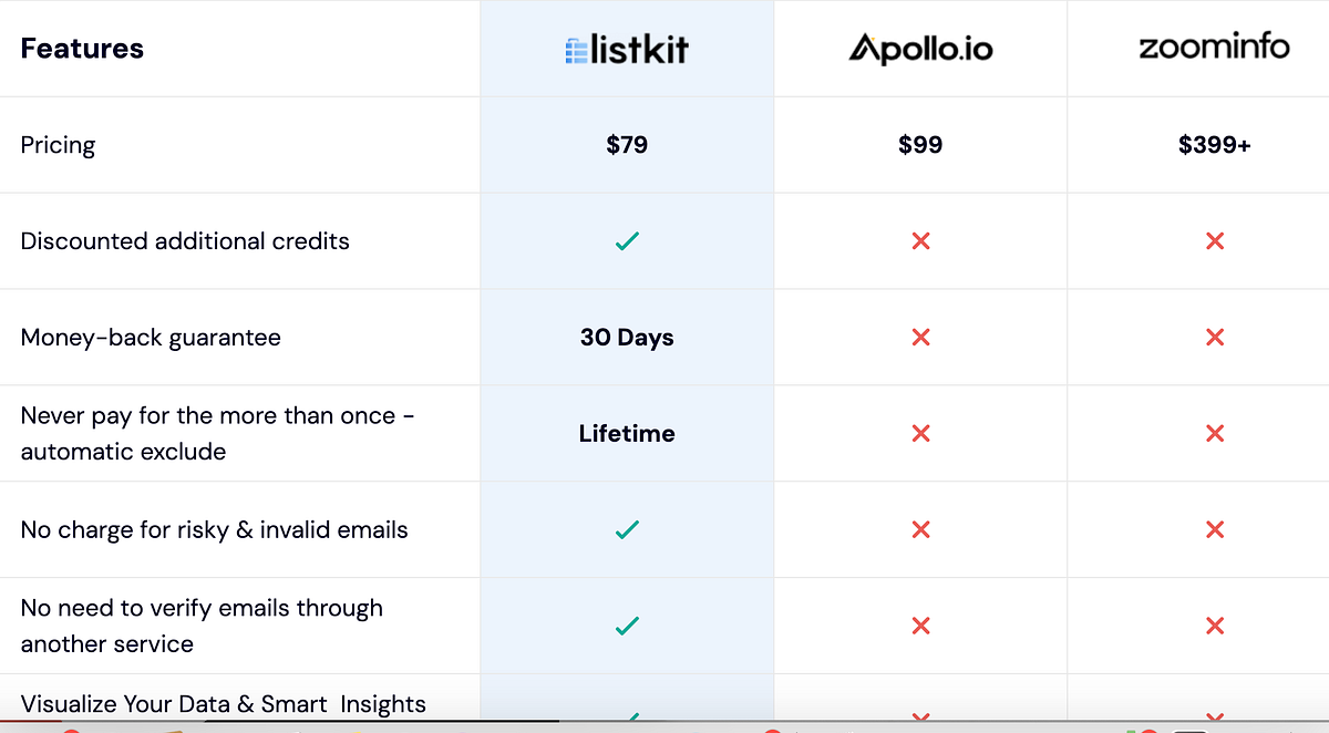 Listkitt Review. Before I started sales I was completely… | by Eric ...