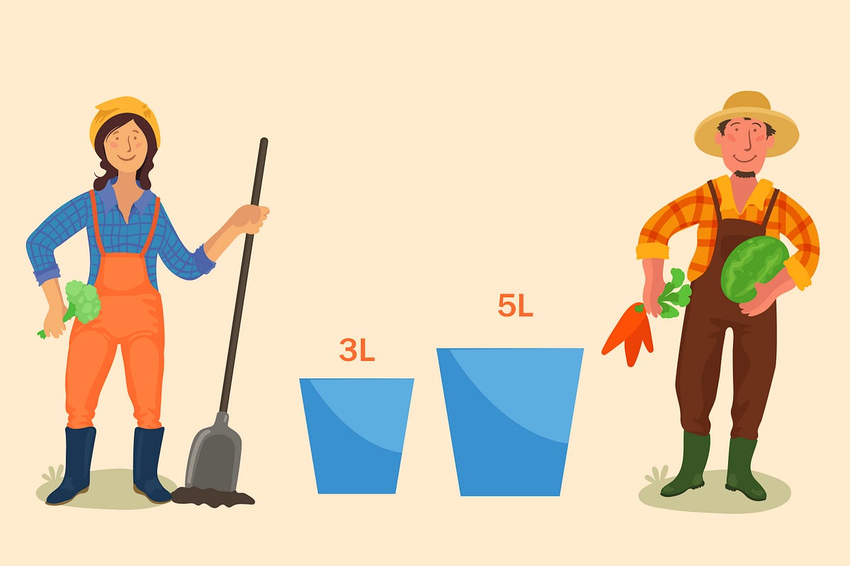 Water Jug Puzzle Using BFS and DFS | by Dalany | Medium