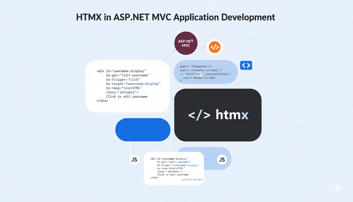 HTMX in ASP.NET MVC Application Development | by Bhanuka Dissanayake | Level Up Coding