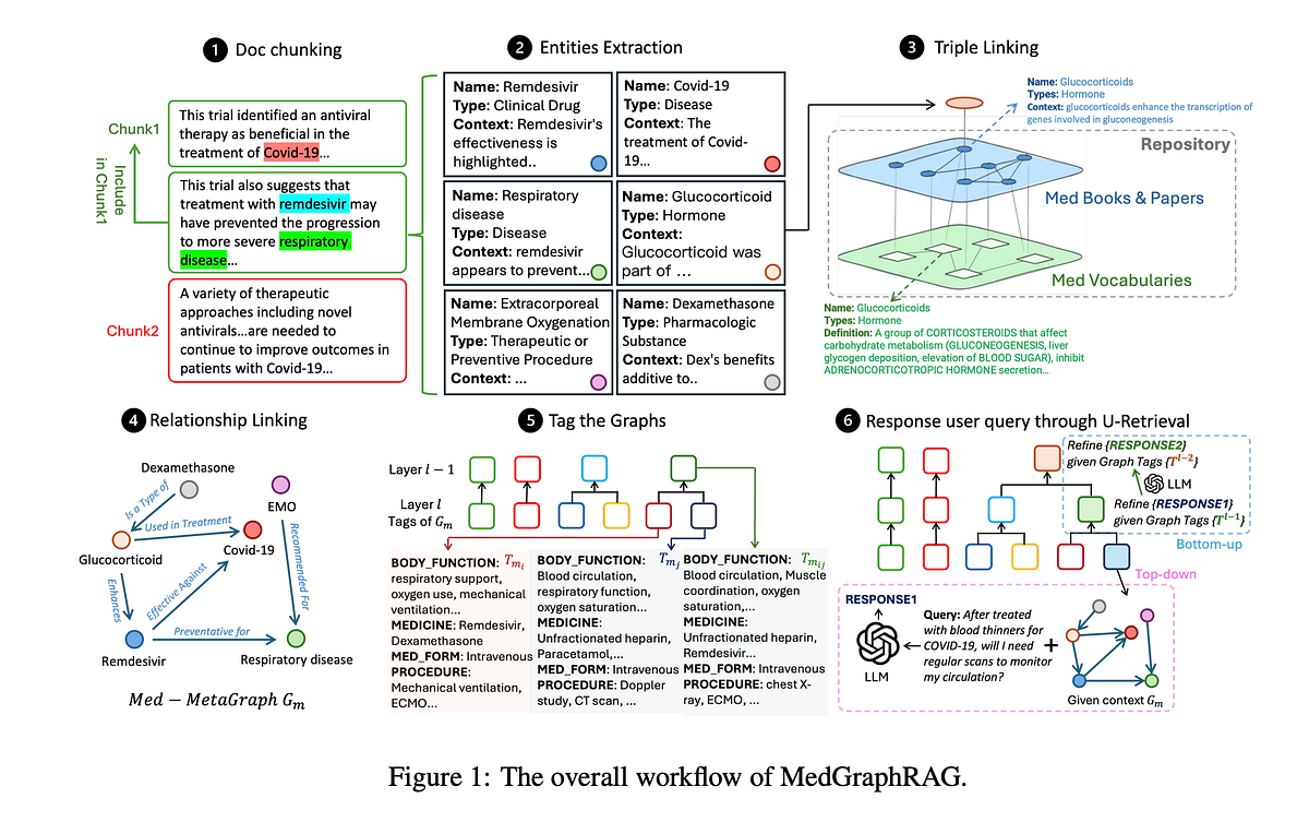 Trust, Truth, and Treatment: How Graph-Based AI is Revolutionizing ...