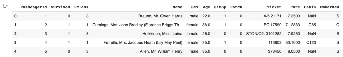 Tutorial: A detailed notebook on Keras Sequential API (Tensorflow 2.0 ...