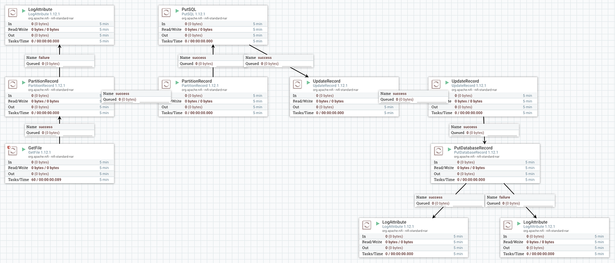 Use Machine Learning and GridDB to build a Production-Ready Stock ...