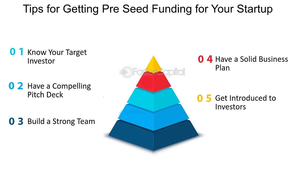 Preparing Your Startup for Pre-Seed Funding: Tips and Best Practices ...