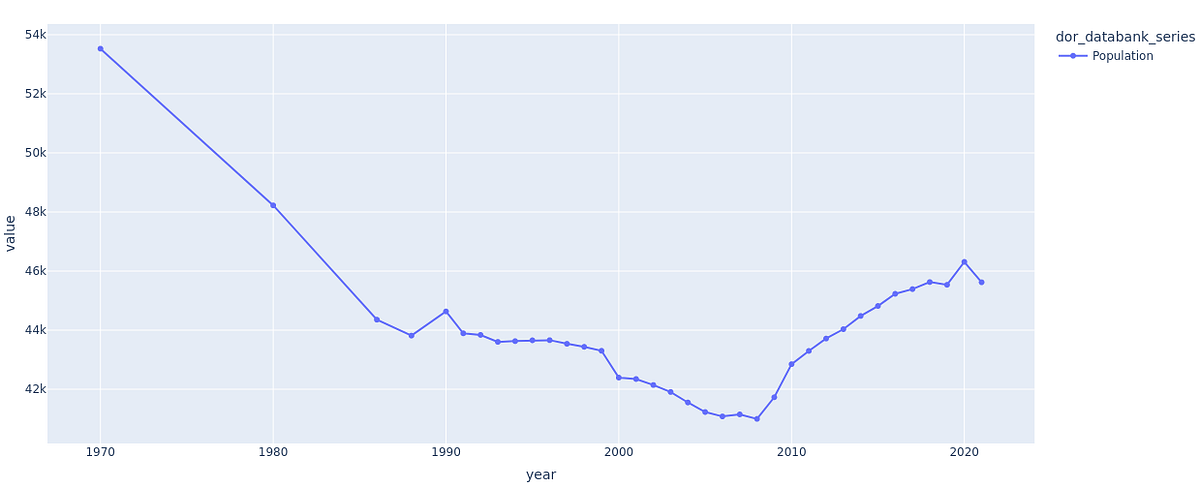 The People of Arlington, MA. Population growth, voting activity and ...