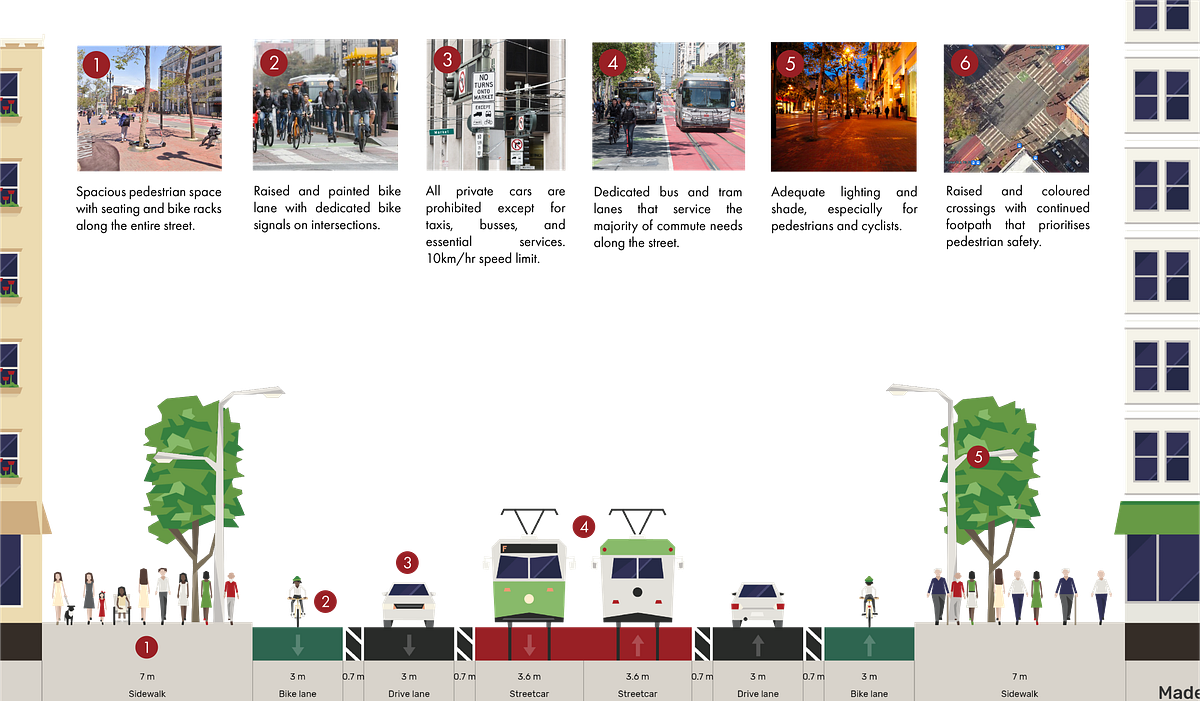 Transit Malls and Mobility Hub. One of the key moves that I wanted for ...