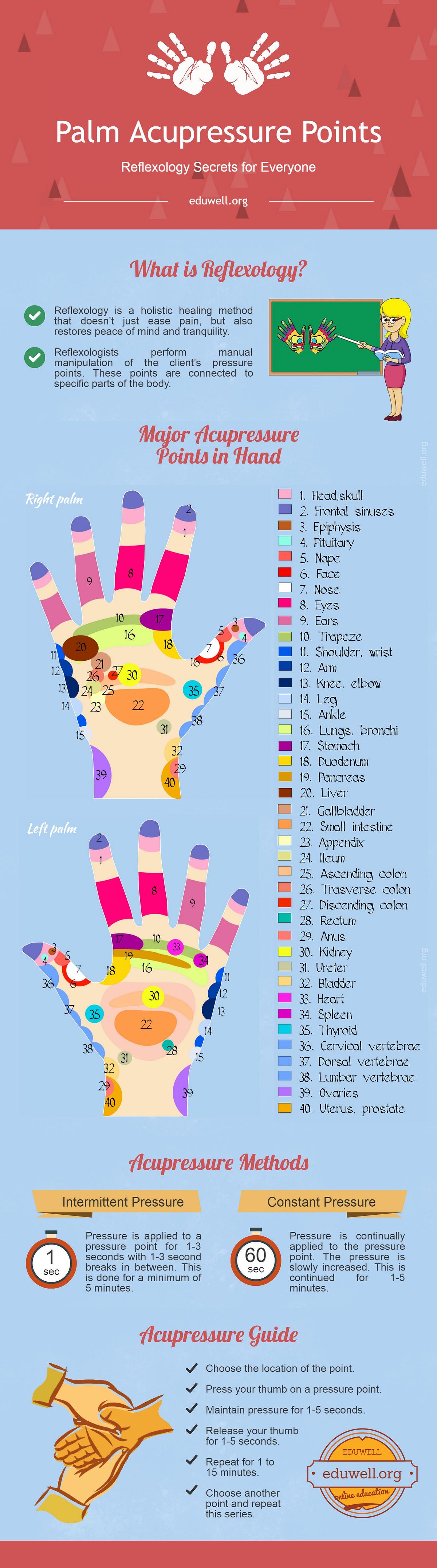 Reflexology Charts: Hand. Find here simple step by step Hand… | by Edu ...