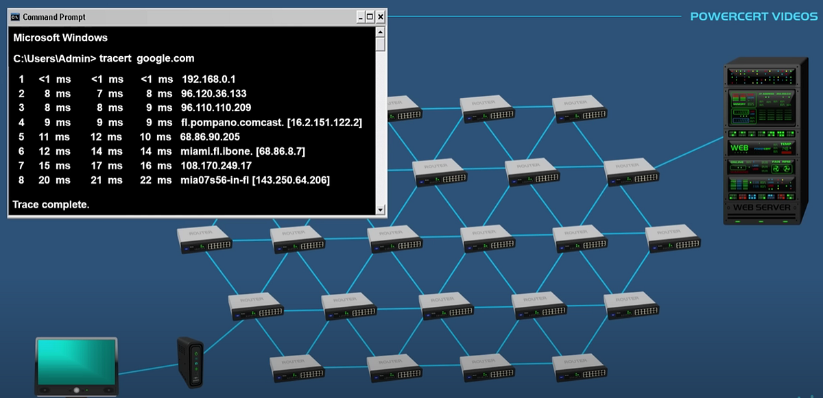Tracert:A Step Beyond ping for Network Troubleshooting | by Minhaj Khan ...