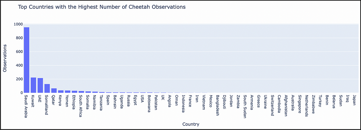Supercharge Your Productivity With Chatgpt Enhancing Data Visualizations In Python Data And