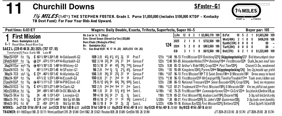 The Stephen Foster (Gr. I). A quality field of three colts and four ...