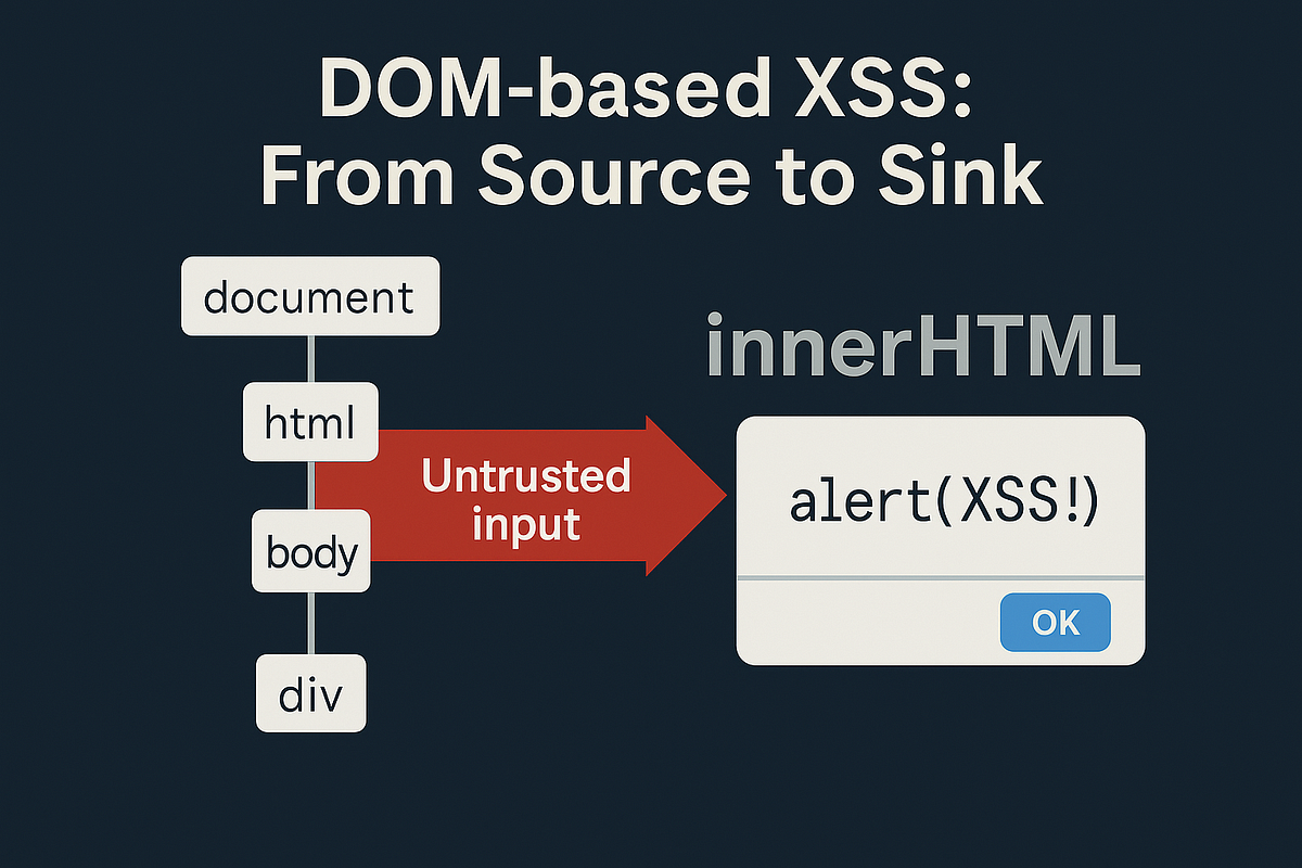 Mastering DOM-based XSS: Understanding Sources, Sinks, and Secure DOM Practices | by Ali El ...