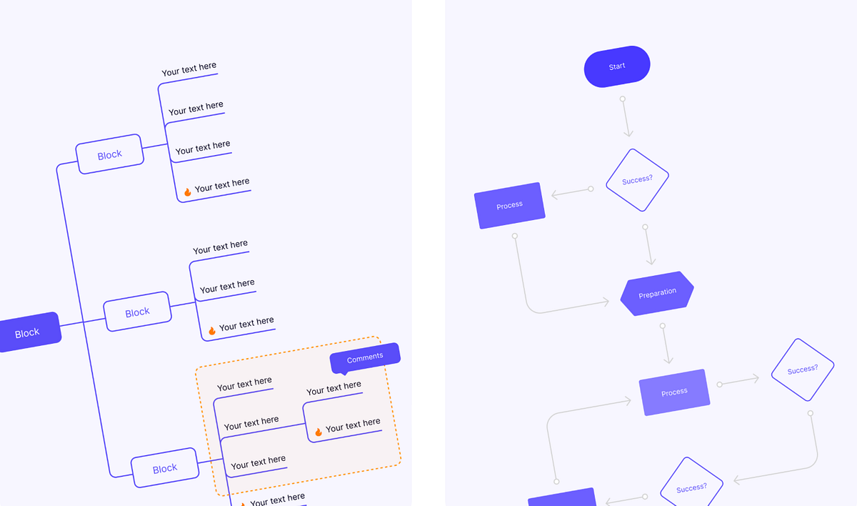 MindMaps vs. FlowCharts: Making Sense of Visual Tools | by Azzam.rar ...