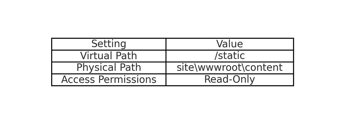 Configuring Path Mappings in Azure App Service | by Santiago | Medium