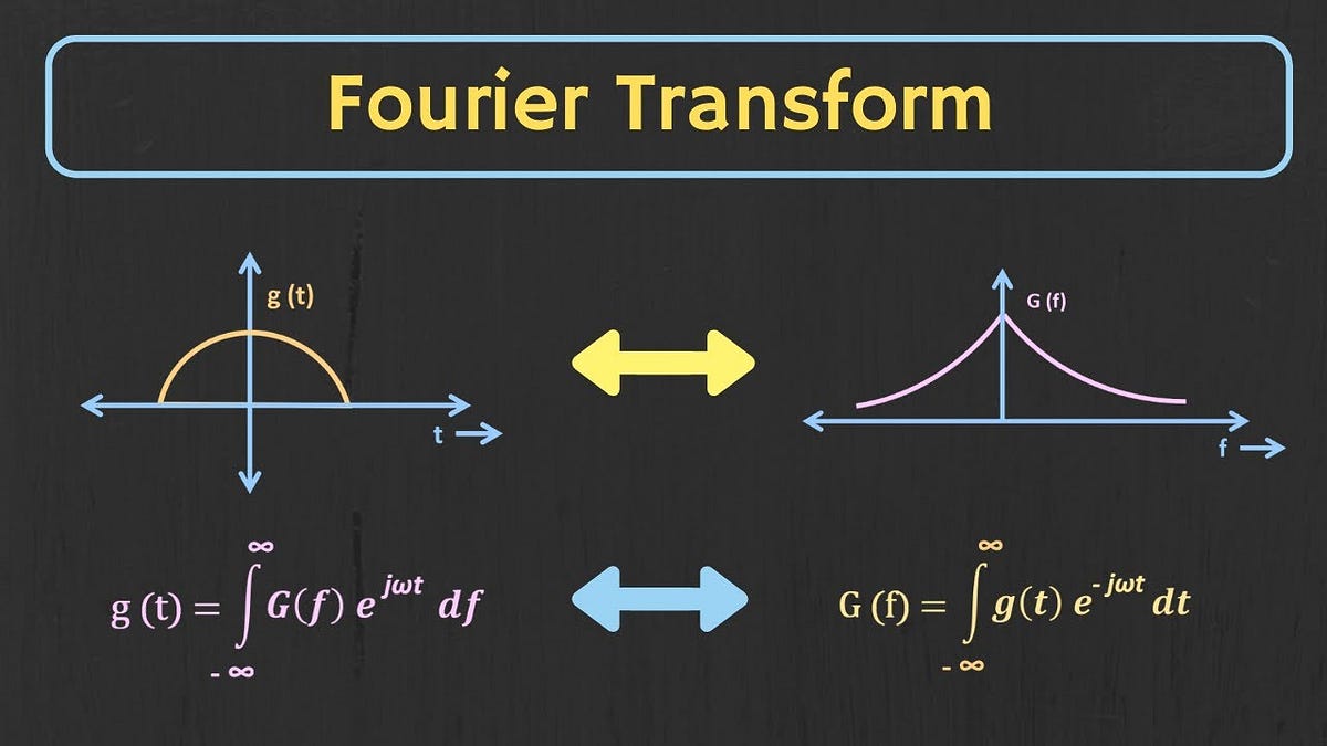 Fourier Series: Understanding the Basics and Its Applications | by Vishesh Rawal | Medium