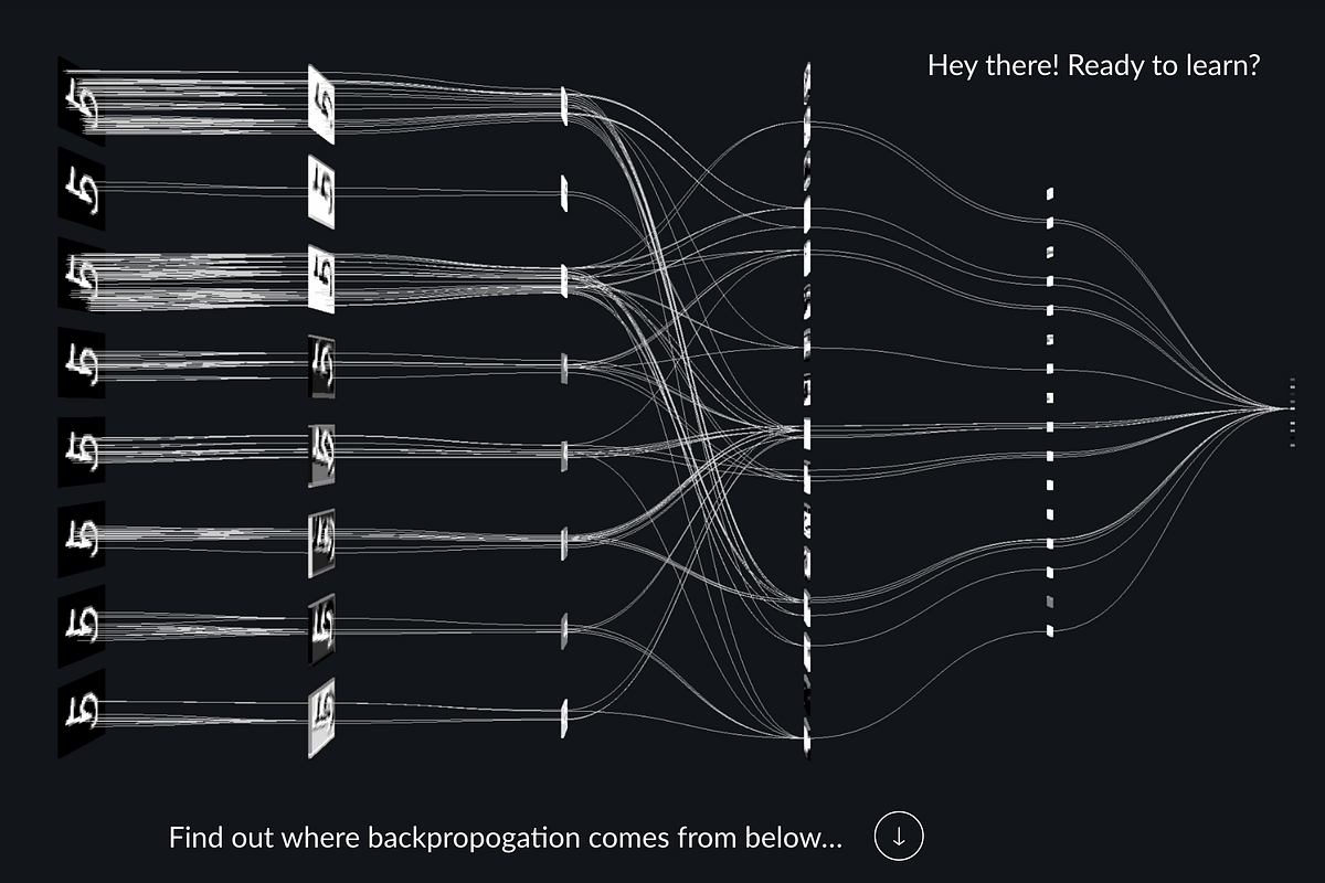 Where Backpropagation in Neural Networks Comes From (pt. 1) | by Okezue ...
