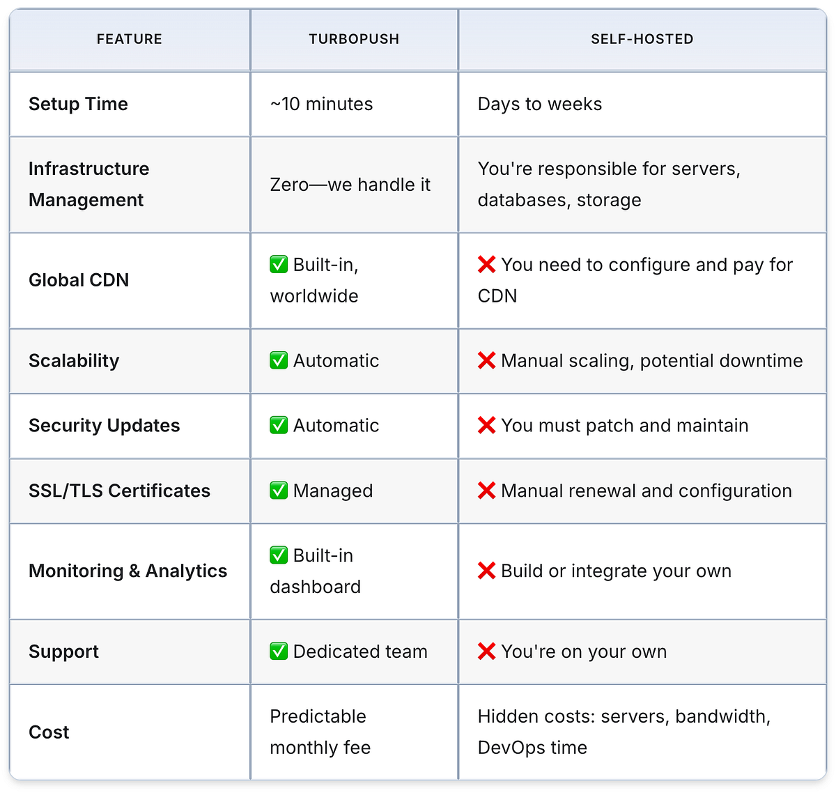Migrating from AppCenter CodePush to Turbopush: The Complete Guide for ...
