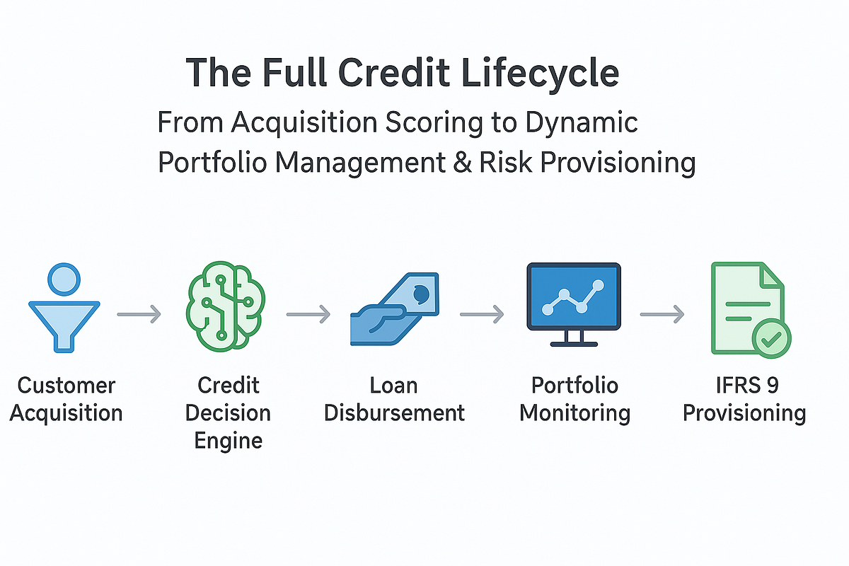 The Full Credit Lifecycle: From Acquisition Scoring to Dynamic ...