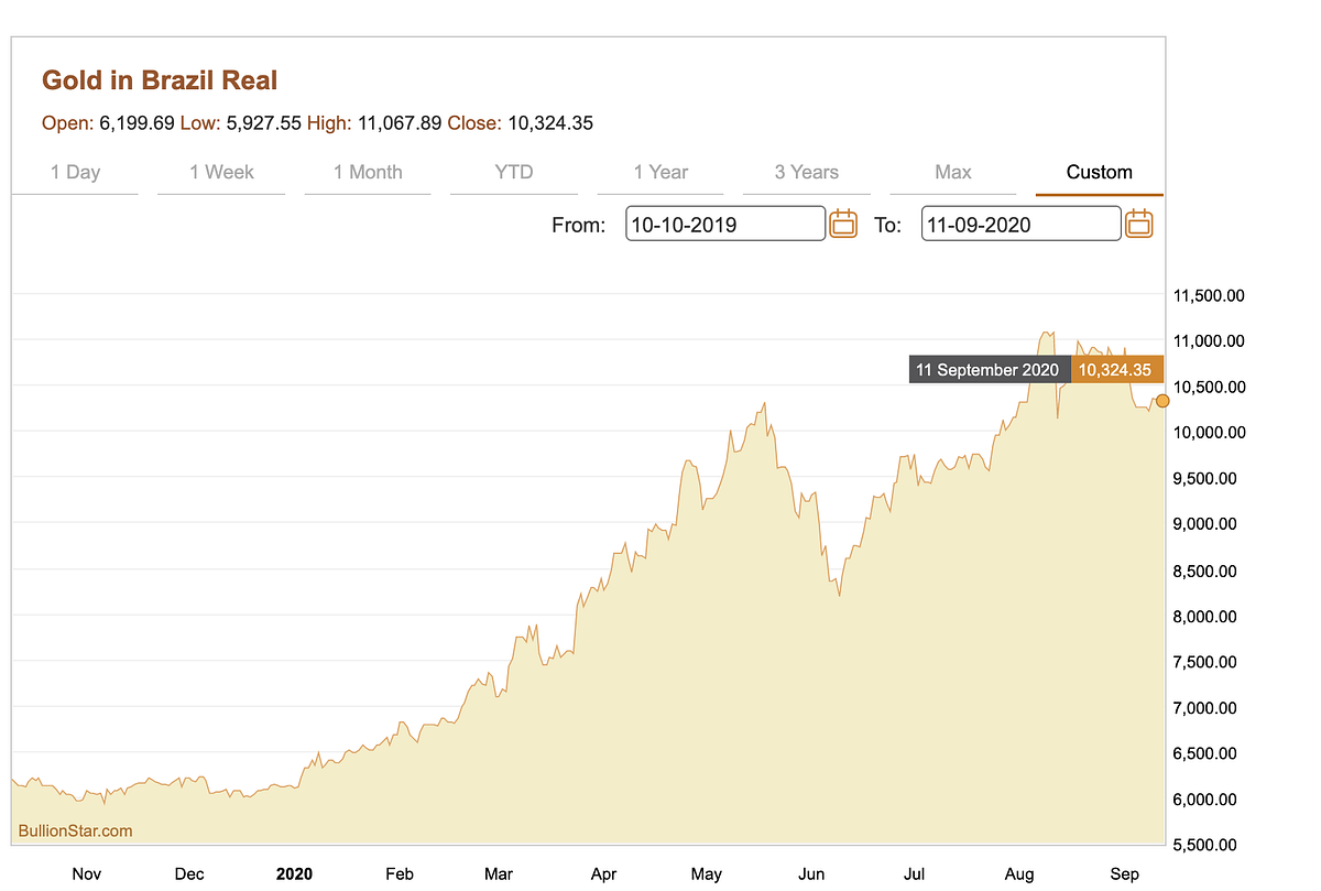 An easy technique for web scraping an interactive web chart with Python ...
