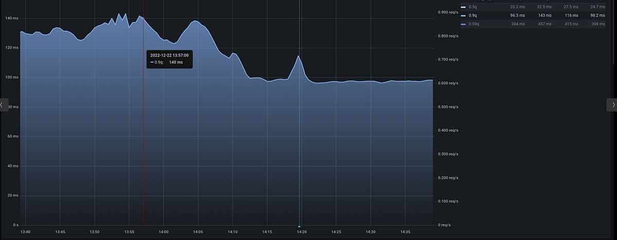 Usage of Unsafe in 2023. Does intensive I/O java application… | by ...