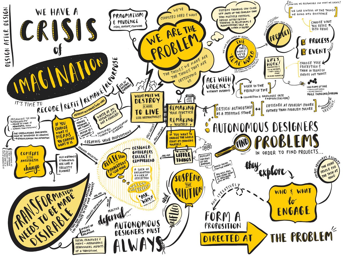Design After Design. The first question Tony Fry posed to… | by Dr ...