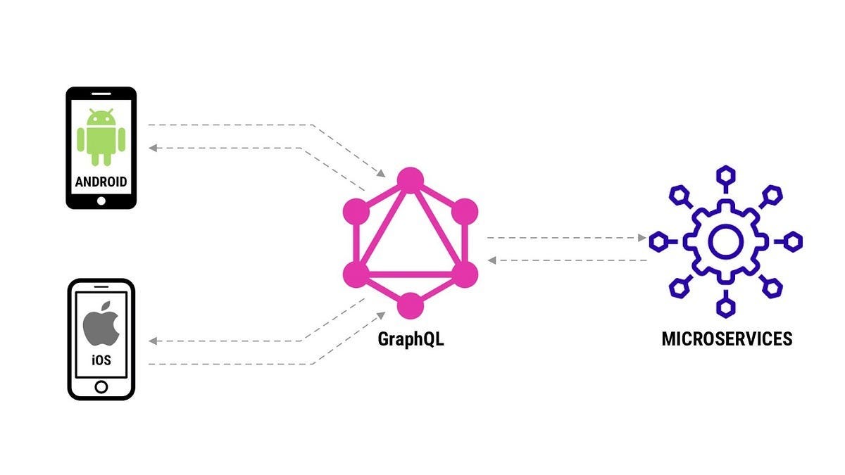 Unleashing the Power of GraphQL in Android Development | by Farshad Asgharzadeh | Mar, 2024 | Medium