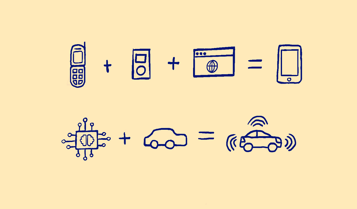 Building Your Combinatorial Product | by Kristen Singh | Bootcamp | Medium