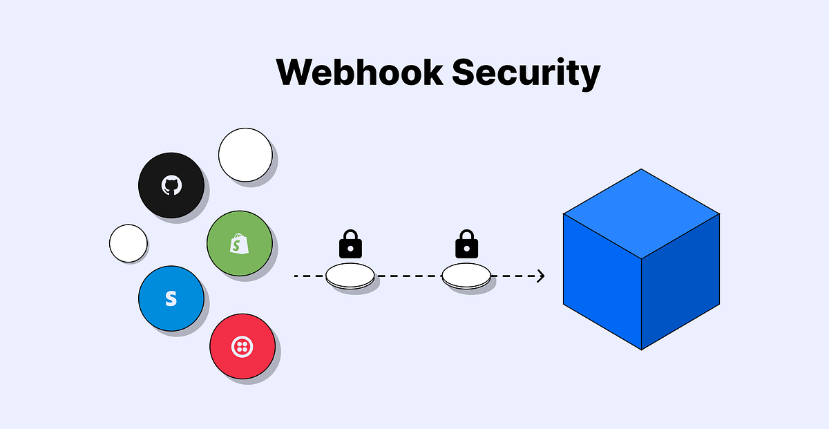 Working with Webhooks: Security. The series “Working With Webhooks”… | by Alexandre Bouchard ...