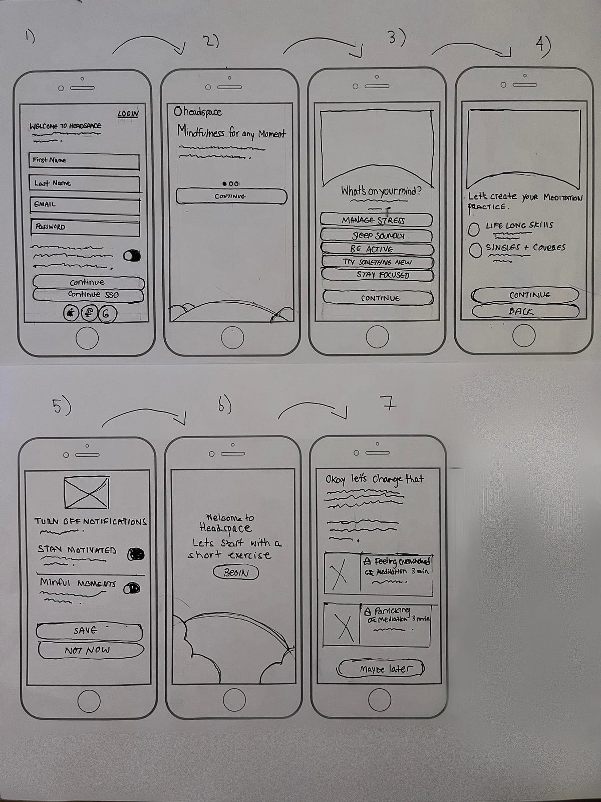 Ironhack`s Prework Challenge 2: Wireframing | by Hannah Parent | Medium