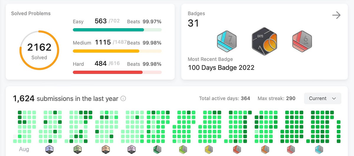 LeetCode 2532 (Hard++, Extra Category, Amazon). Time to Cross a Bridge ...