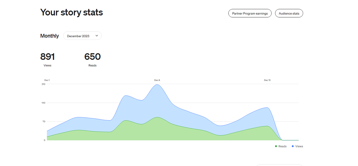 Is The Stat Page Broken? - The Shortform - Medium