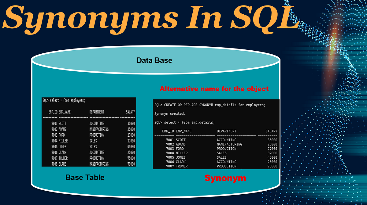 Oracle SQL SYNONYM. A synonym is an object in a database… | by Prasad Yejarla | Medium