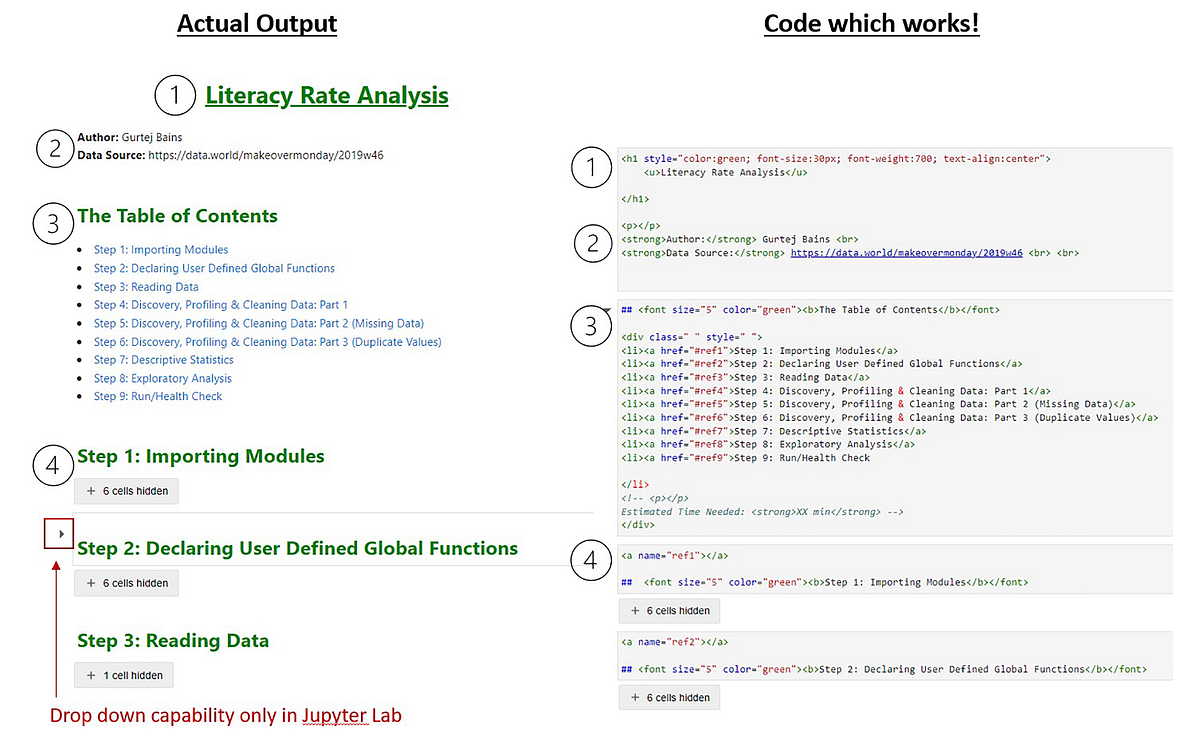 HTML Markdown for Jupyter that works (with examples)!! | by Gurtej ...