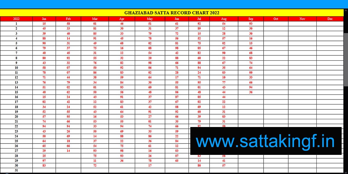Ghaziabad Satta King Result Chart 2022 Today Ghaziabad Satta Record ...