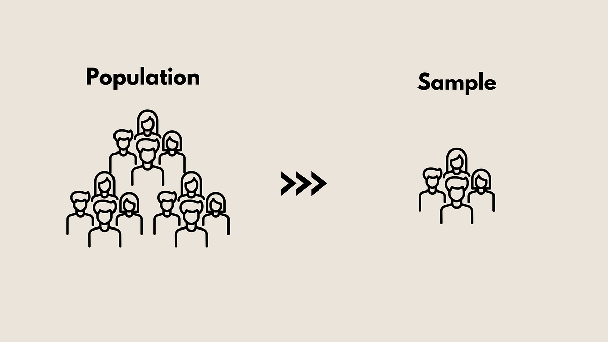 Population v/s Sample in Statistics | by Ritu Santra | Medium