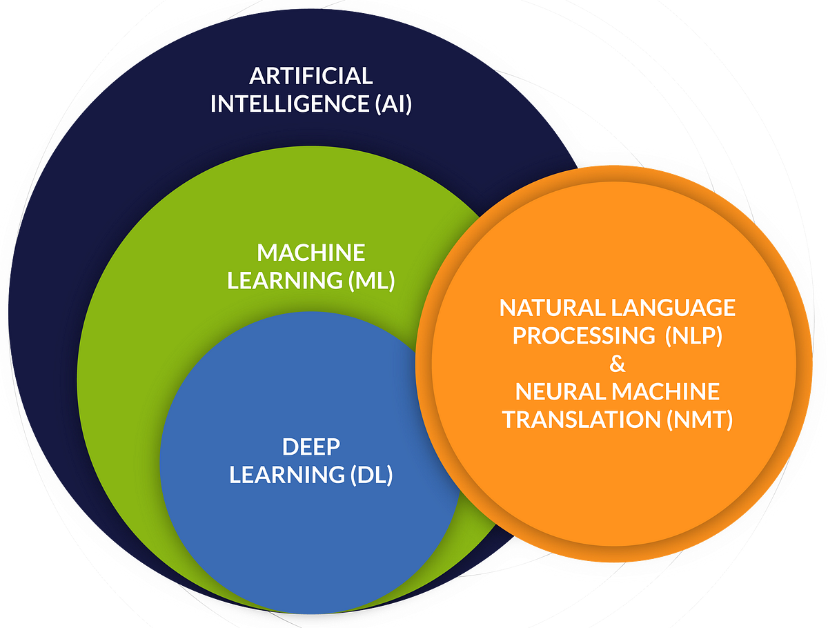 A — to — Z (Machine Learning). 01. Working with CSV Files | by Sheikh ...