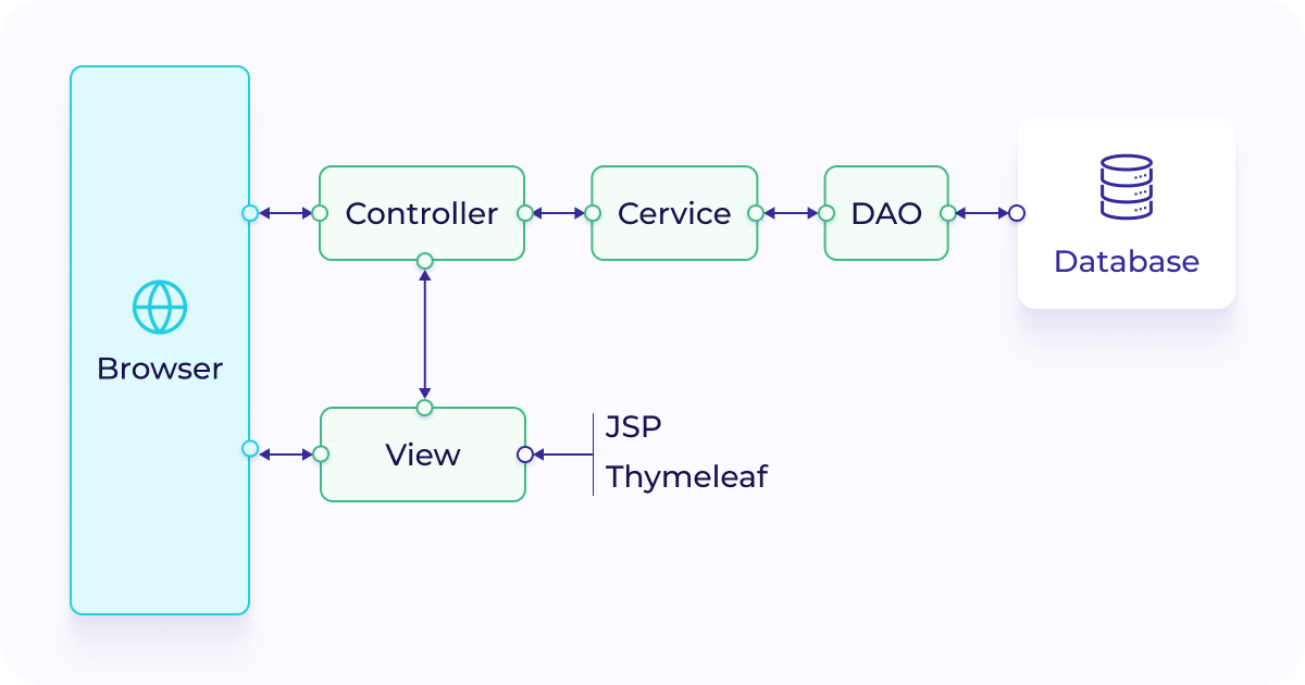 5 Best Java Frameworks for Web Development in 2024 | by Jmix | Medium