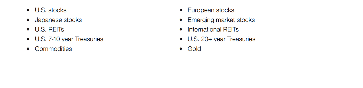 Revolutionizing Portfolio Theory: Adaptive Asset Allocation (Part 1 ...