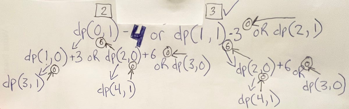 Dynamic Programming Tutorial Using Javascript By Daniel Ball Medium