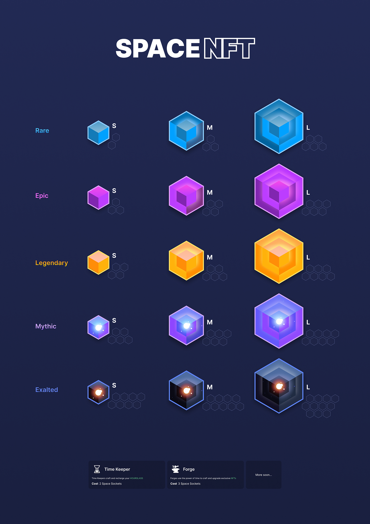 Big Time SPACE Rarity & Utility Explained | by Big Time | PlayBigTime ...