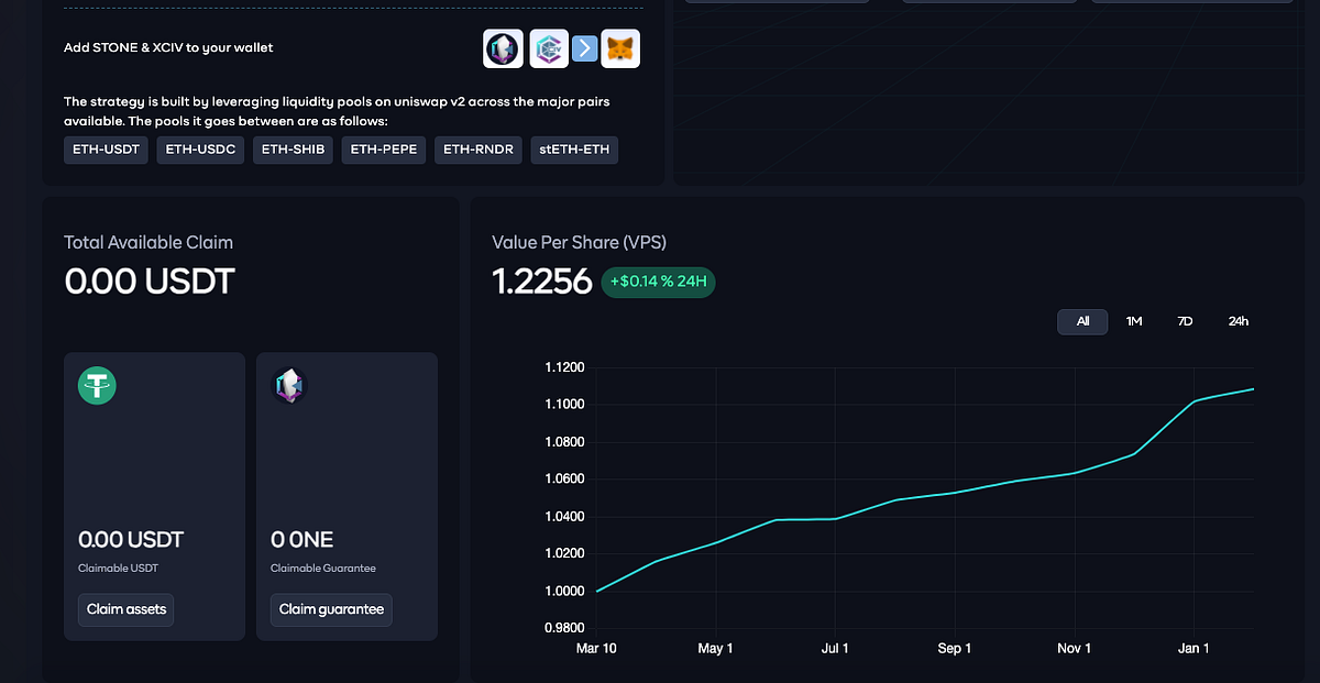 CivFund’s Journey: Preparing for Launch | by ICEMAN - Civilization ...