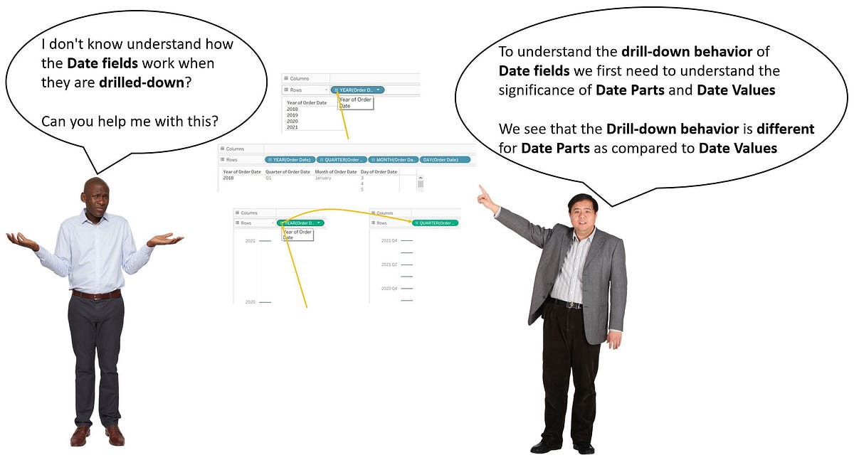 Difference In The Drill Down Behavior Of Date Part And Date Value Components Of Date Fields In