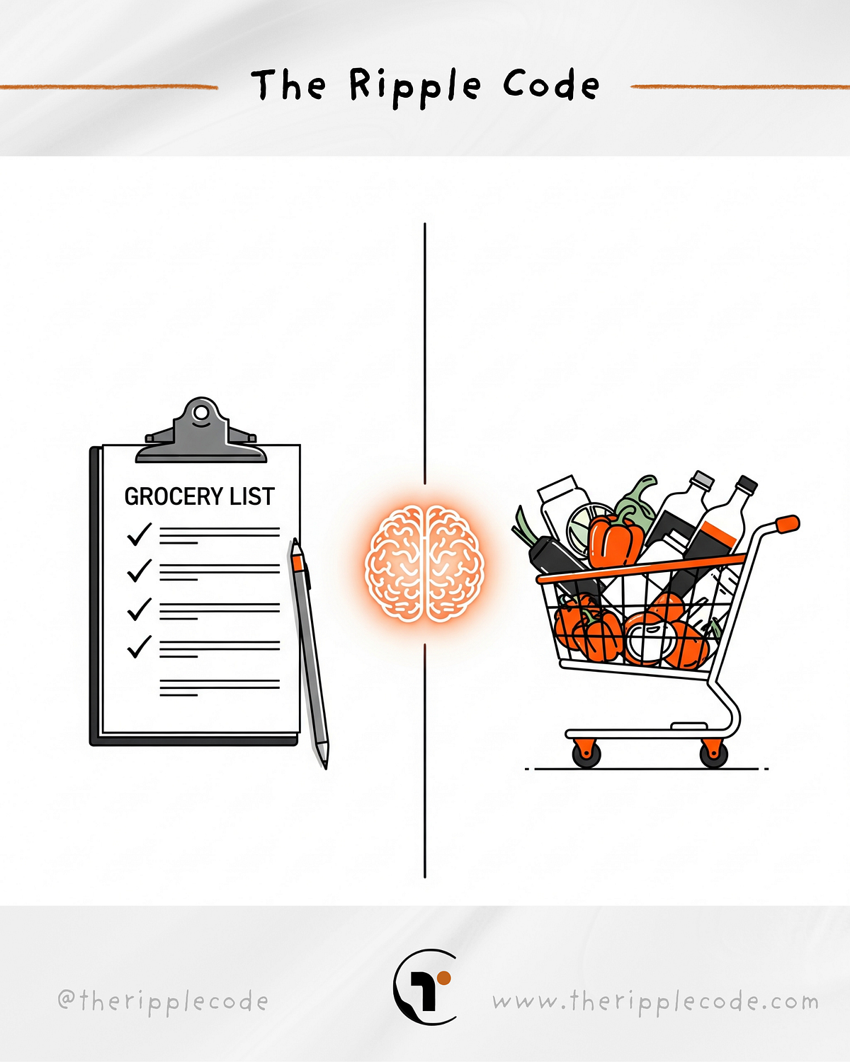 The Grocery Store Test: What Your Shopping List Says About Your Brain ...
