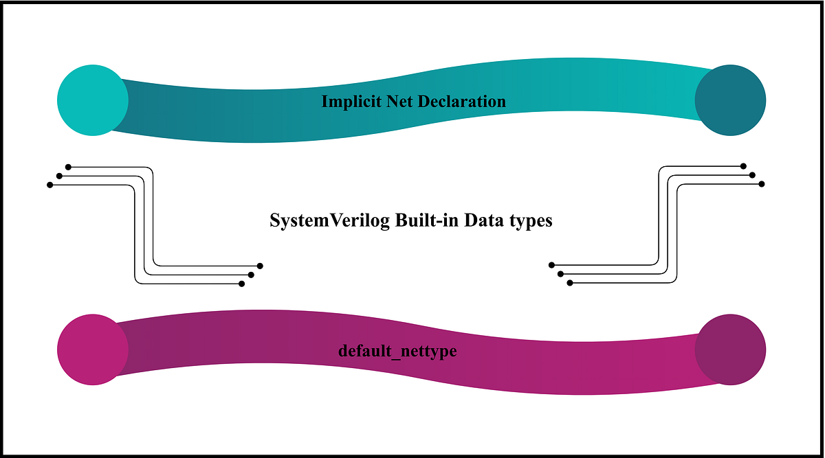 SystemVerilog Implicit Net Declaration | by AICLAB | May, 2025 | Medium