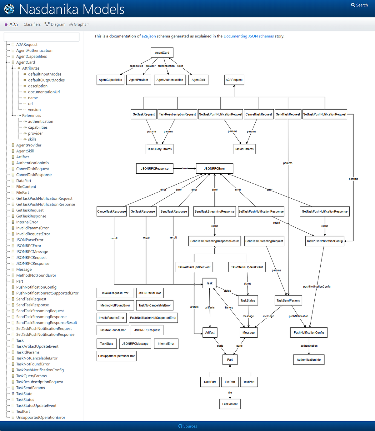 Documenting JSON schemas. Generate a searchable web site with… | by Pavel Vlasov | Nasdanika ...