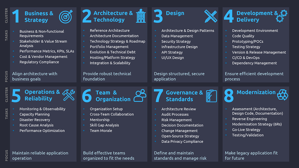 Software Architecture — Cheat Sheet By Thilo Hermann Codex Medium